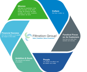 Who We Are - Filtran