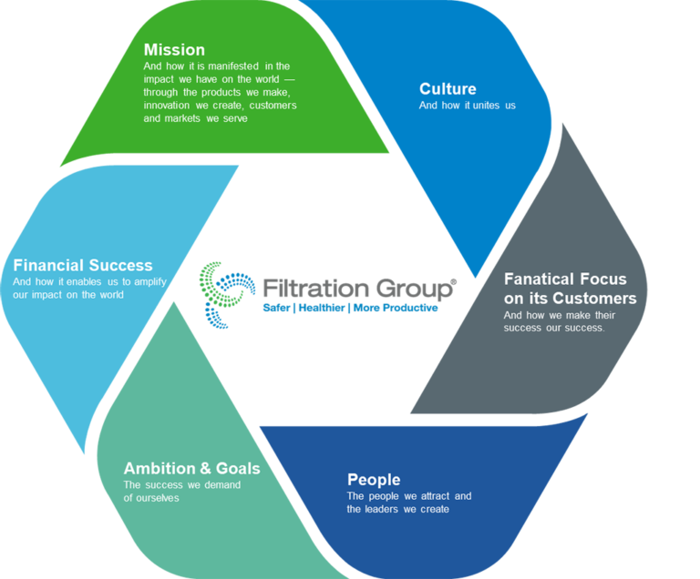 Who We Are - Filtran